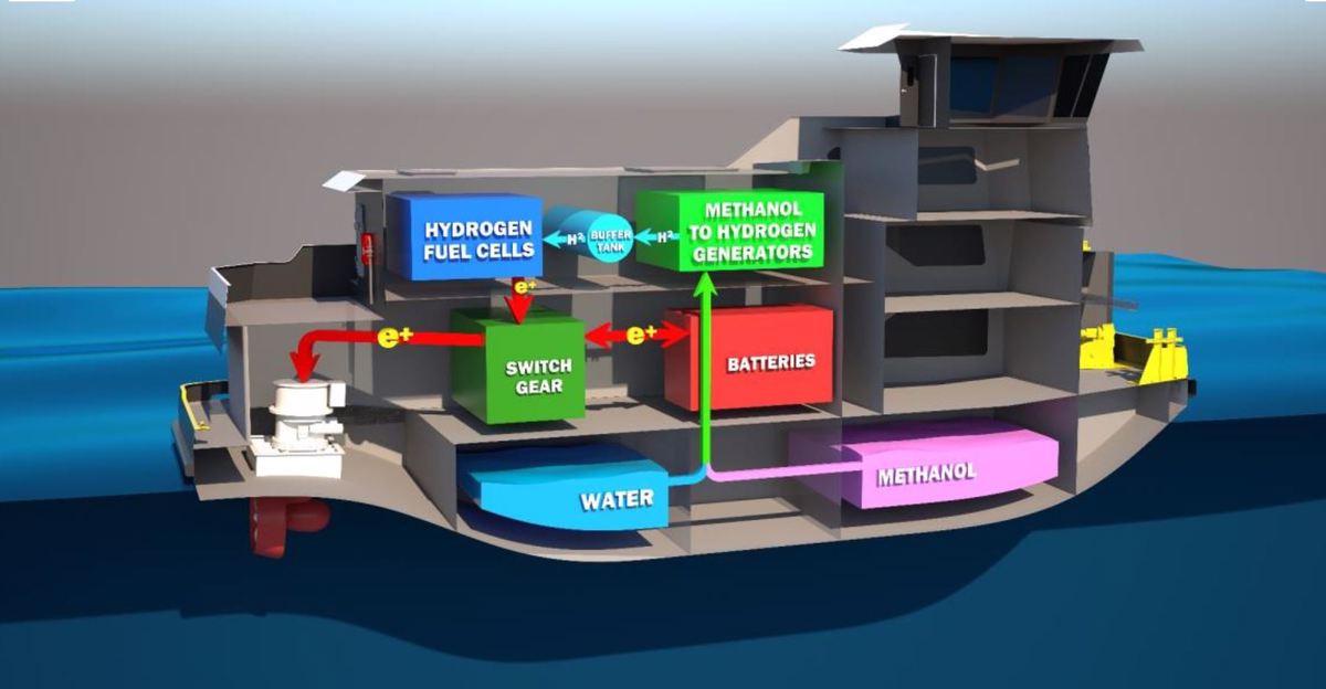 Global consortium tests methanol-to-hydrogen power system