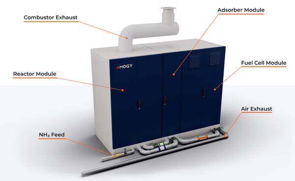 Amogy expands ammonia operations with new facility in Houston